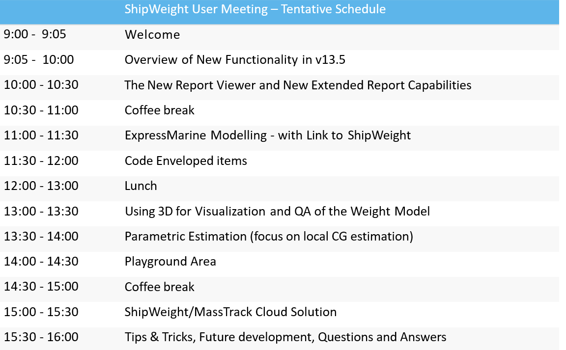 ShipWeight User Meeting - ShipWeight
